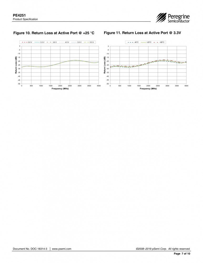 PE4251MLI-Z datasheet page 7