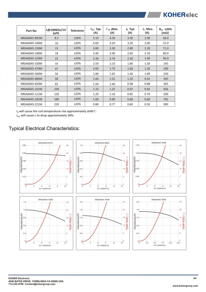 NRSA6045-680M datasheet page 2