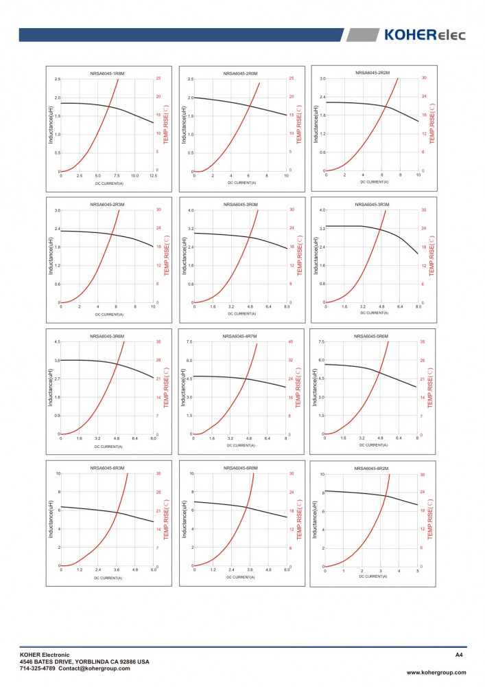 NRSA6045-680M datasheet page 3