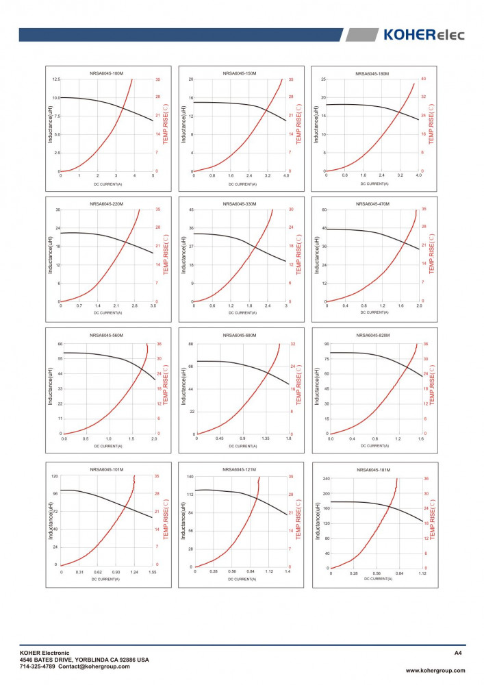 NRSA6045-680M datasheet page 4