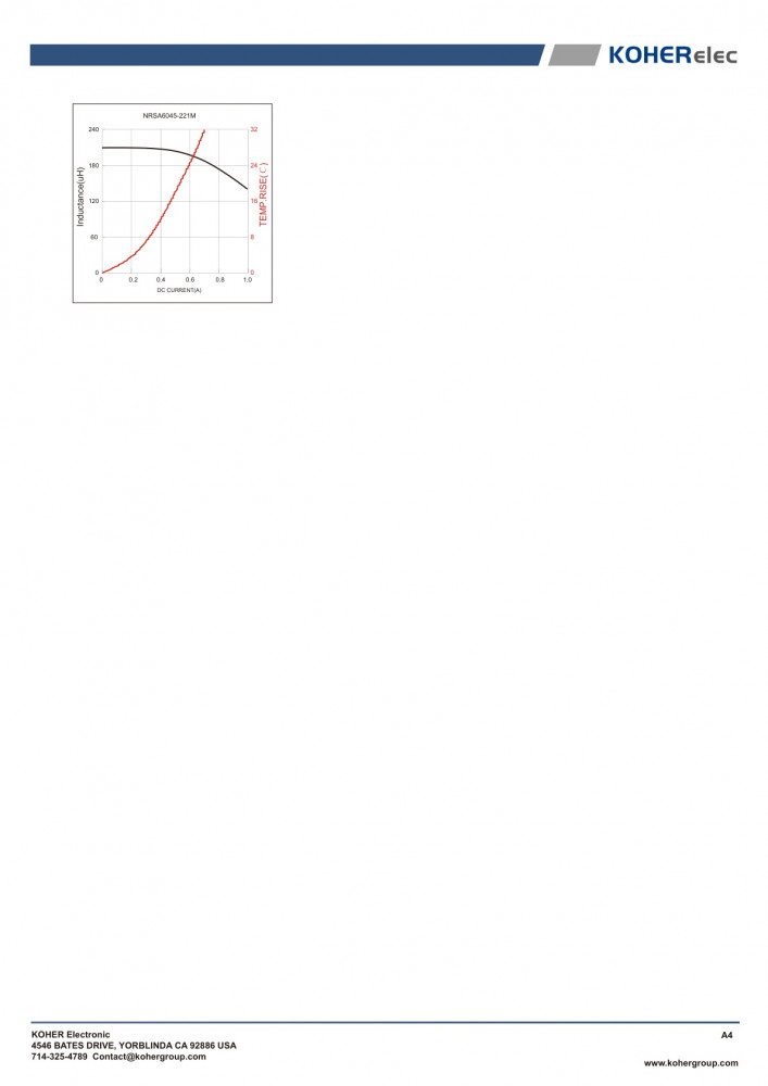 NRSA6045-680M datasheet page 5