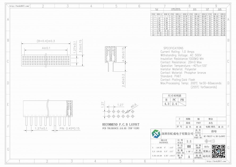 HC-PM127-4.3H-2x30PZ product drawing