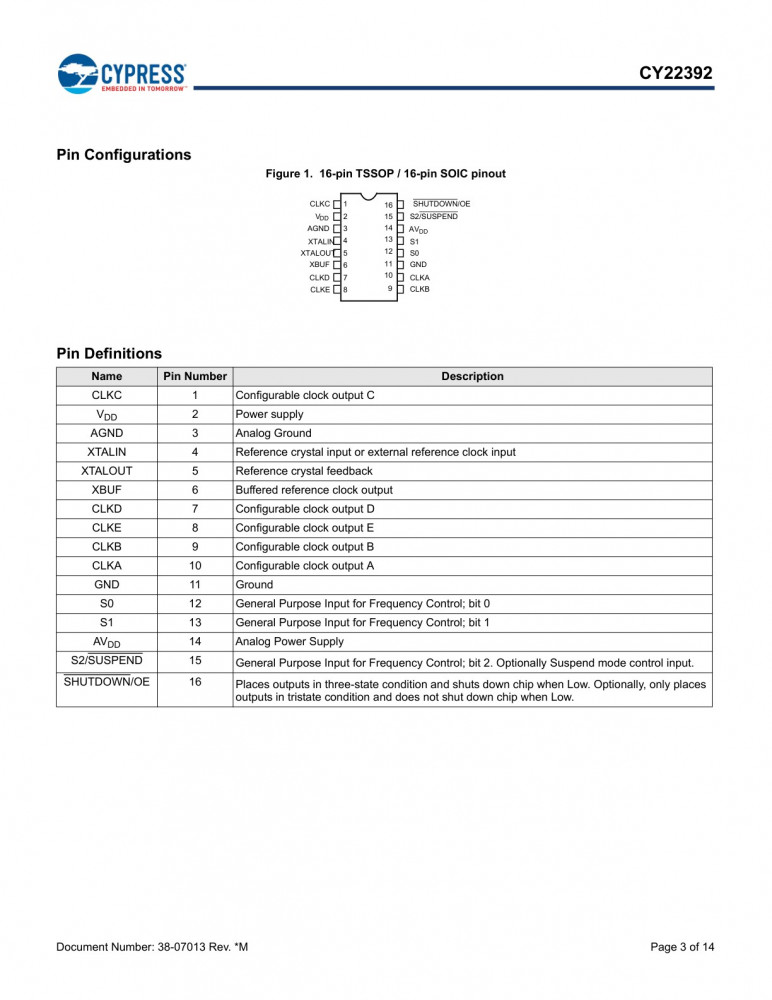 CY22392 datasheet page 3