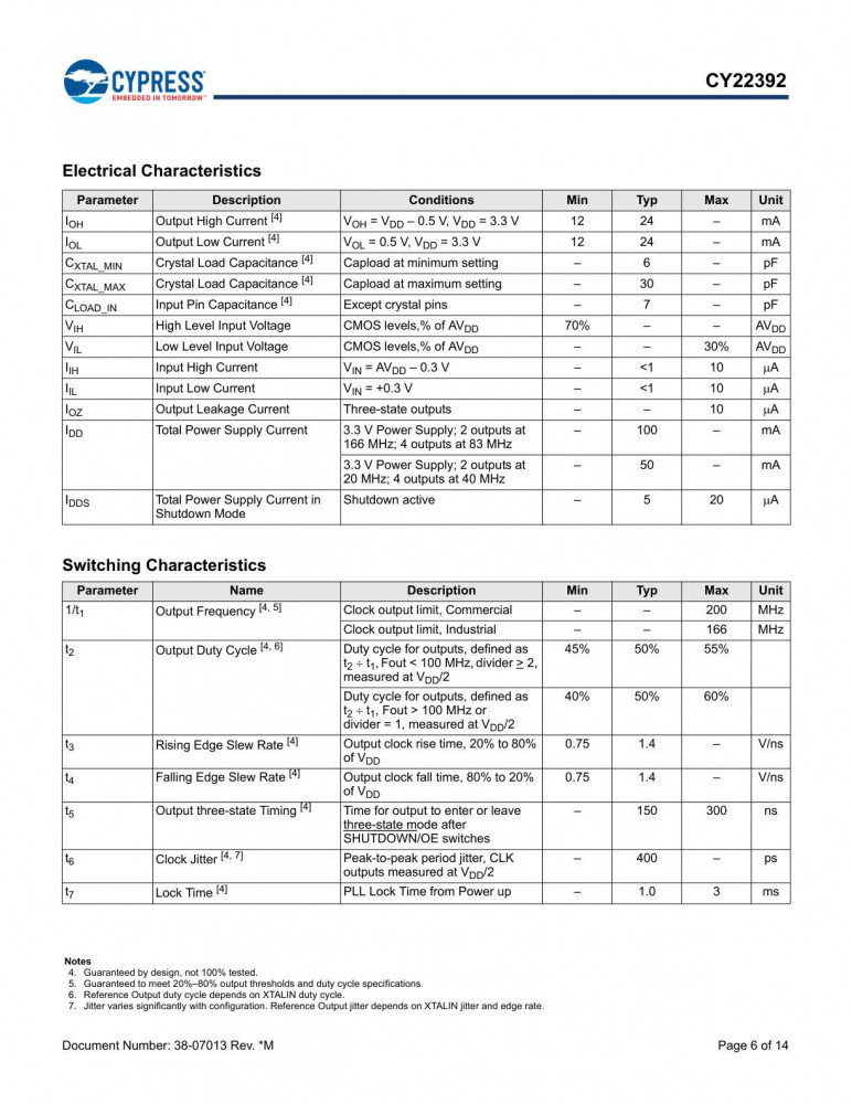 CY22392 datasheet page 6