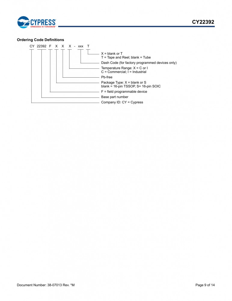 CY22392 datasheet page 9