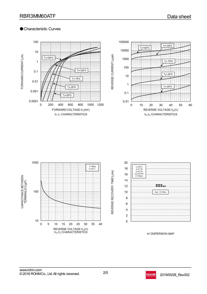RBR3MM60ATFTR datasheet page 2