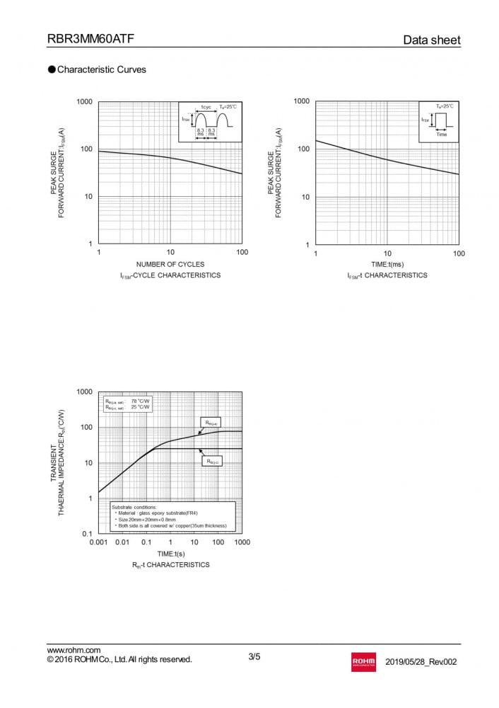 RBR3MM60ATFTR datasheet page 3