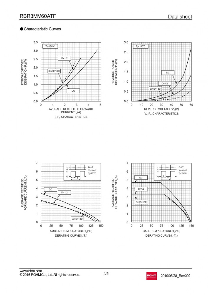 RBR3MM60ATFTR datasheet page 4
