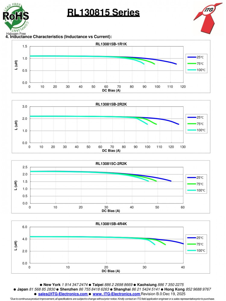 RL130815 datasheet page 3