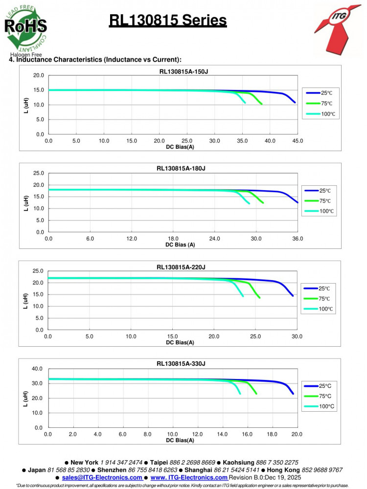 RL130815 datasheet page 4