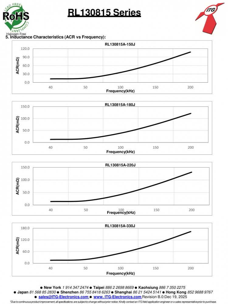 RL130815 datasheet page 6