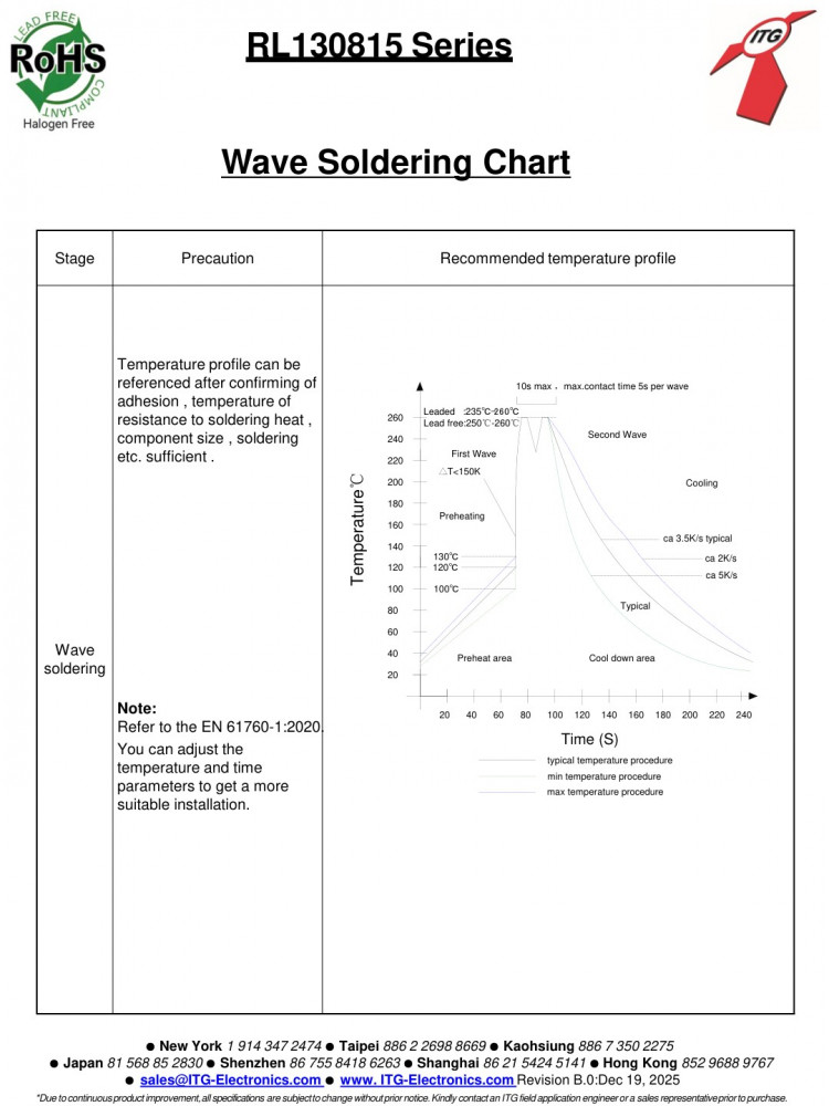 RL130815 datasheet page 9