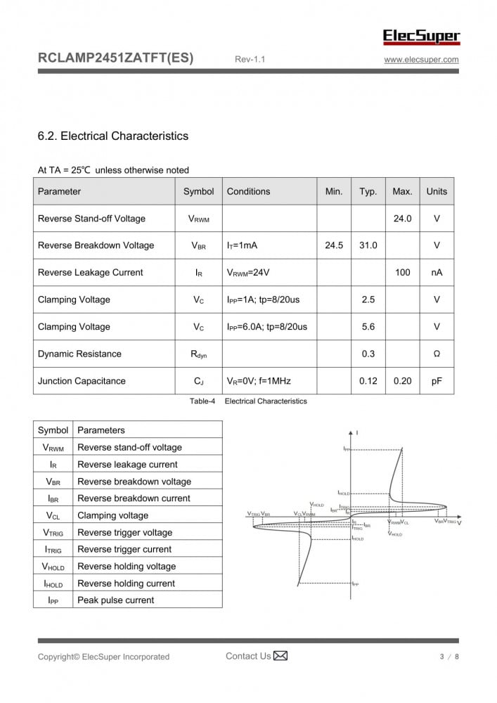 RCLAMP2451ZATFT(ES) datasheet page 3