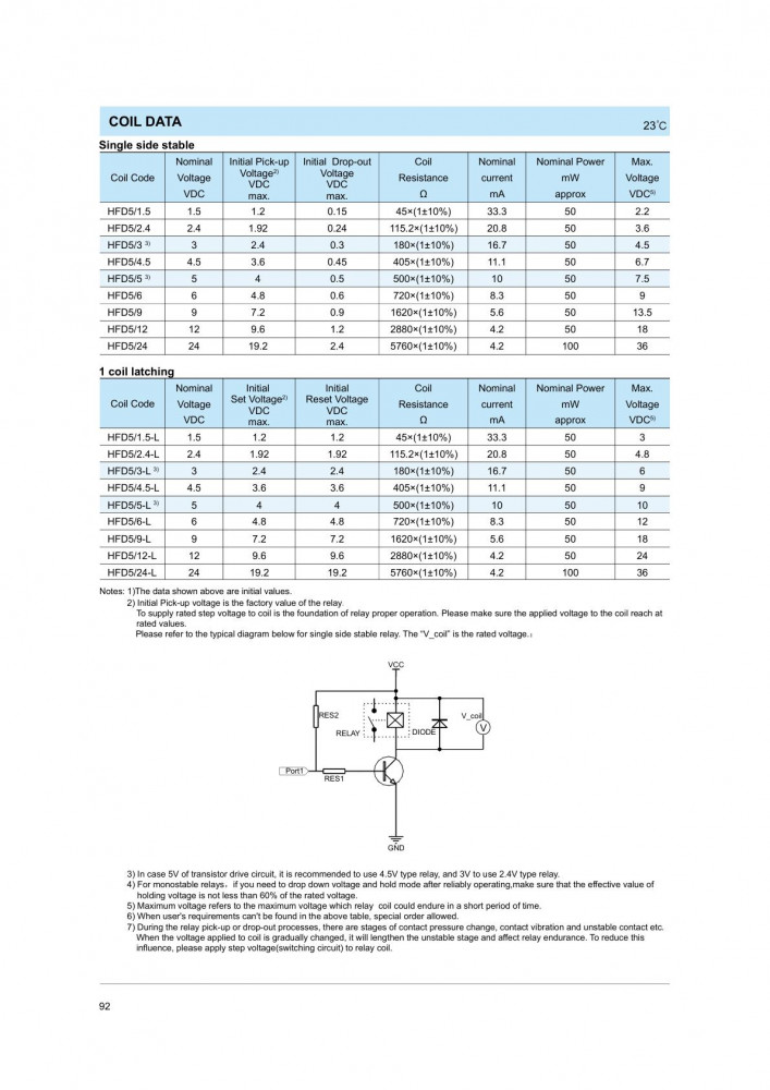 HONGFA HFD5/12 datasheet page 2