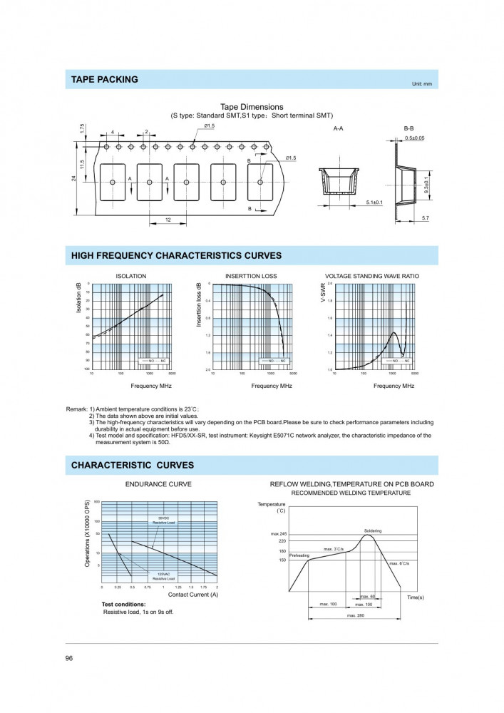HONGFA HFD5/12 datasheet page 6