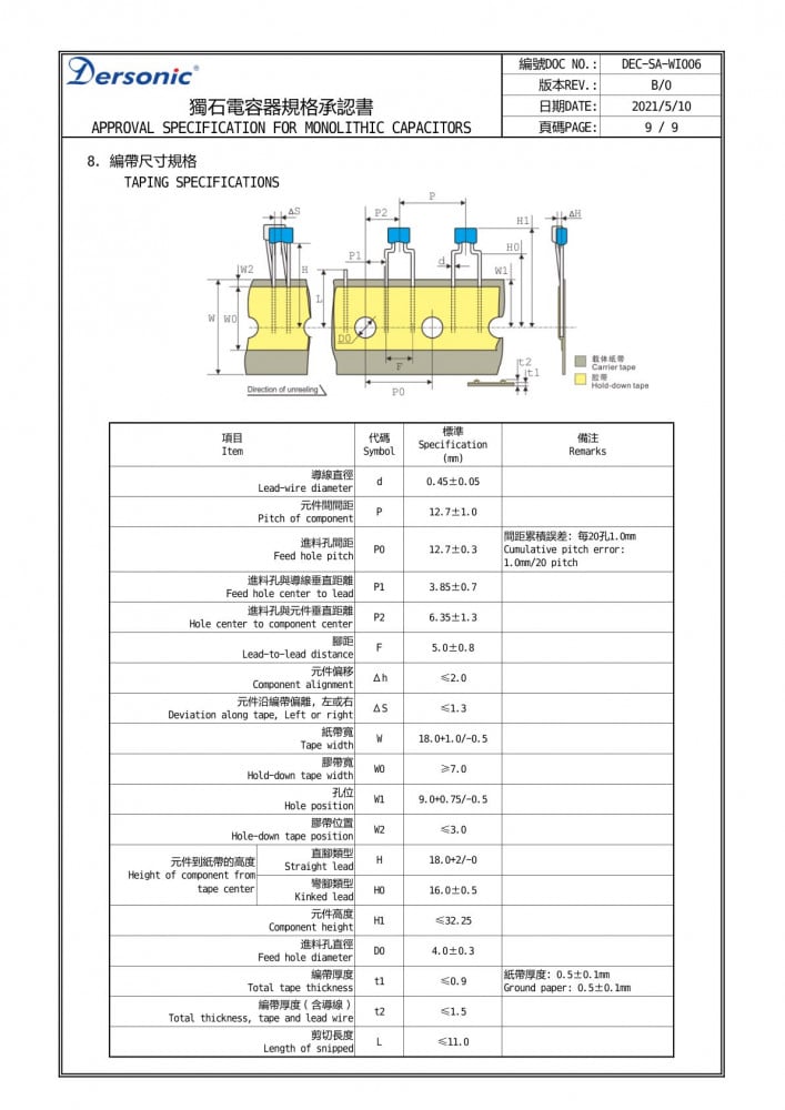 CD1H121JC9BECHE100 approval specification page 10