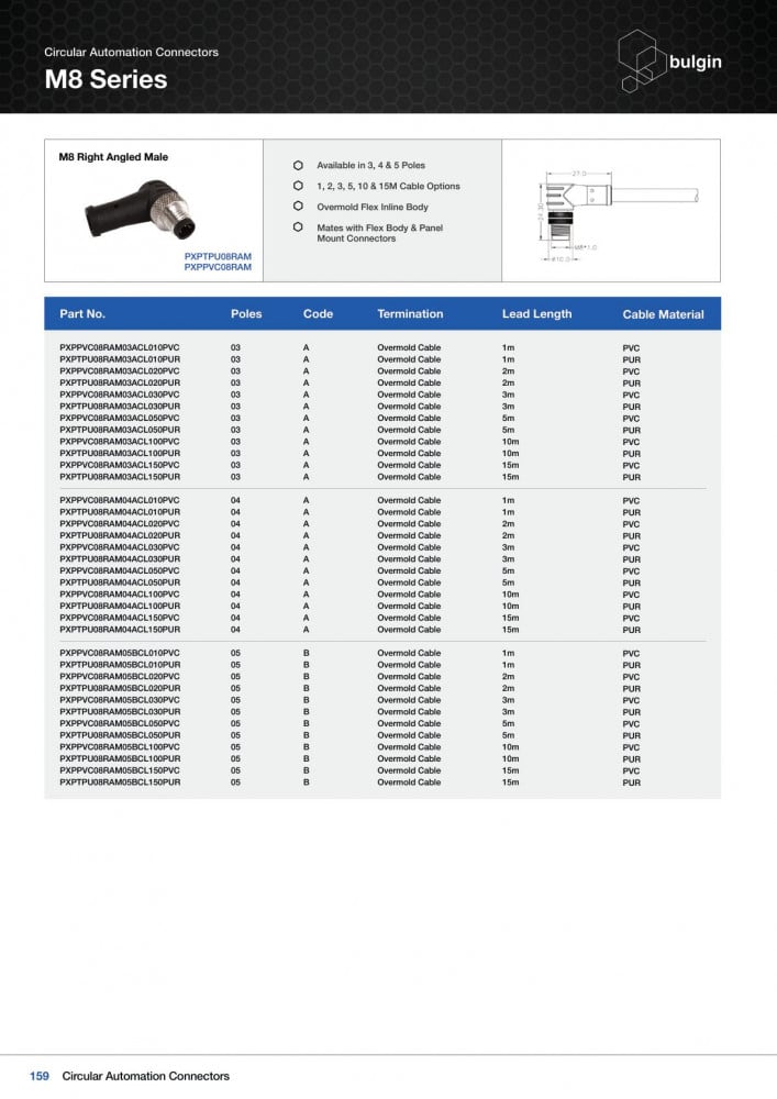Bulgin M8 documentation page 7