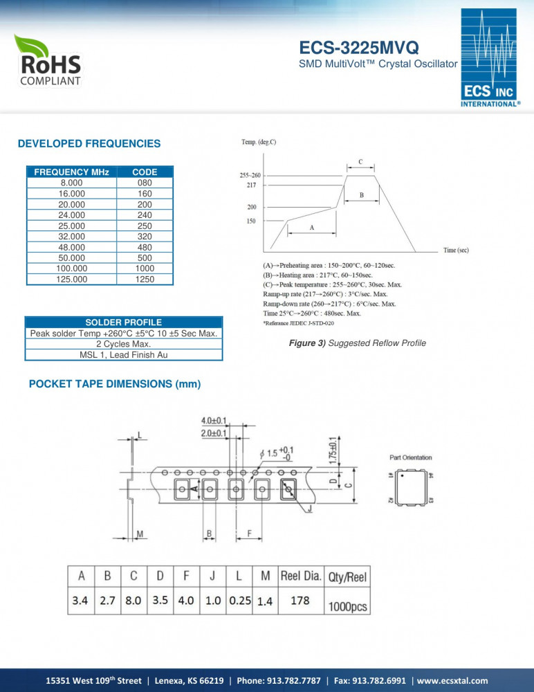 ECS-3225MVQ mechanical and reflow page