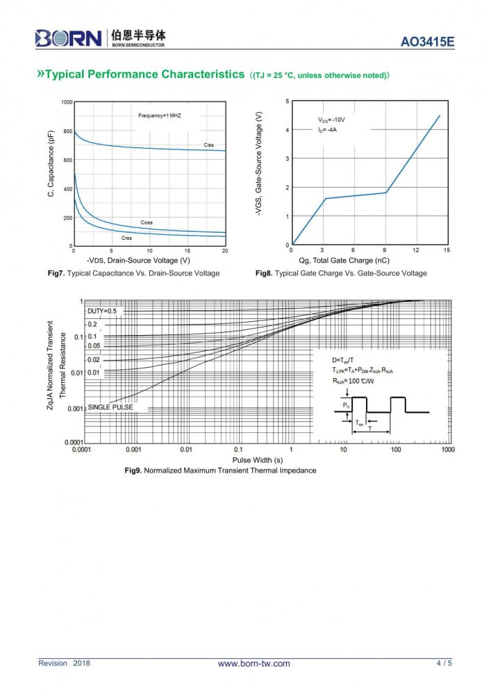 AO3415E datasheet page 4
