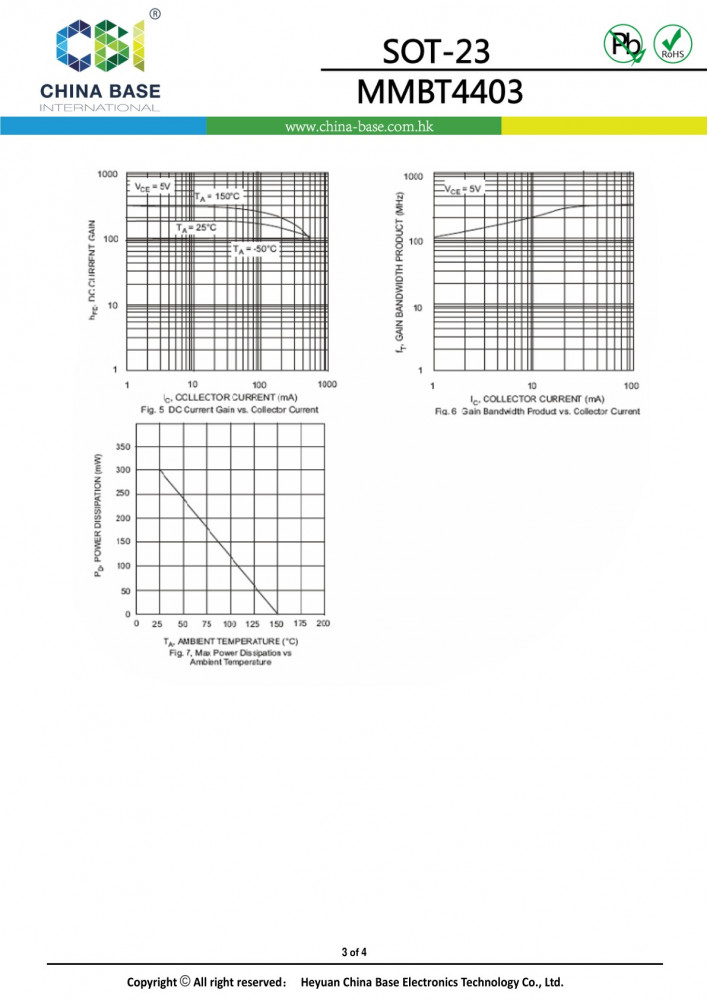 MMBT4403 datasheet page 3