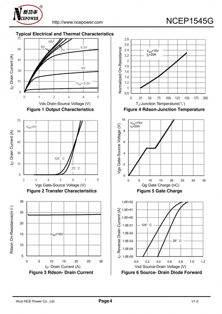 NCEP1545G datasheet page 4