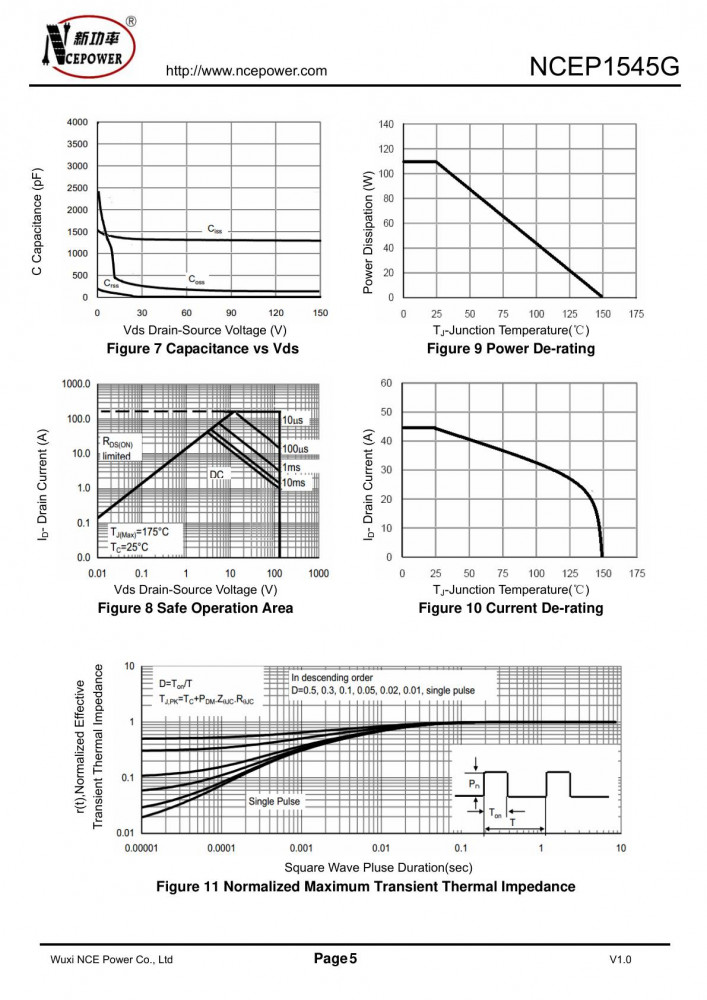 NCEP1545G datasheet page 5