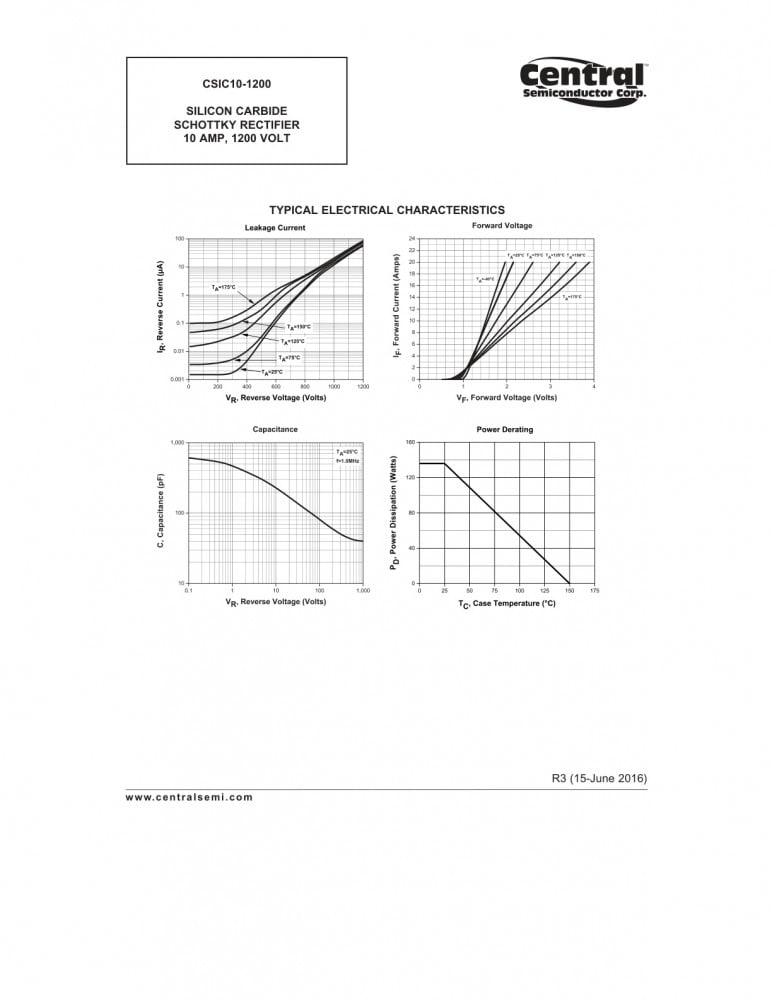 CSIC10-1200 SL datasheet page 3