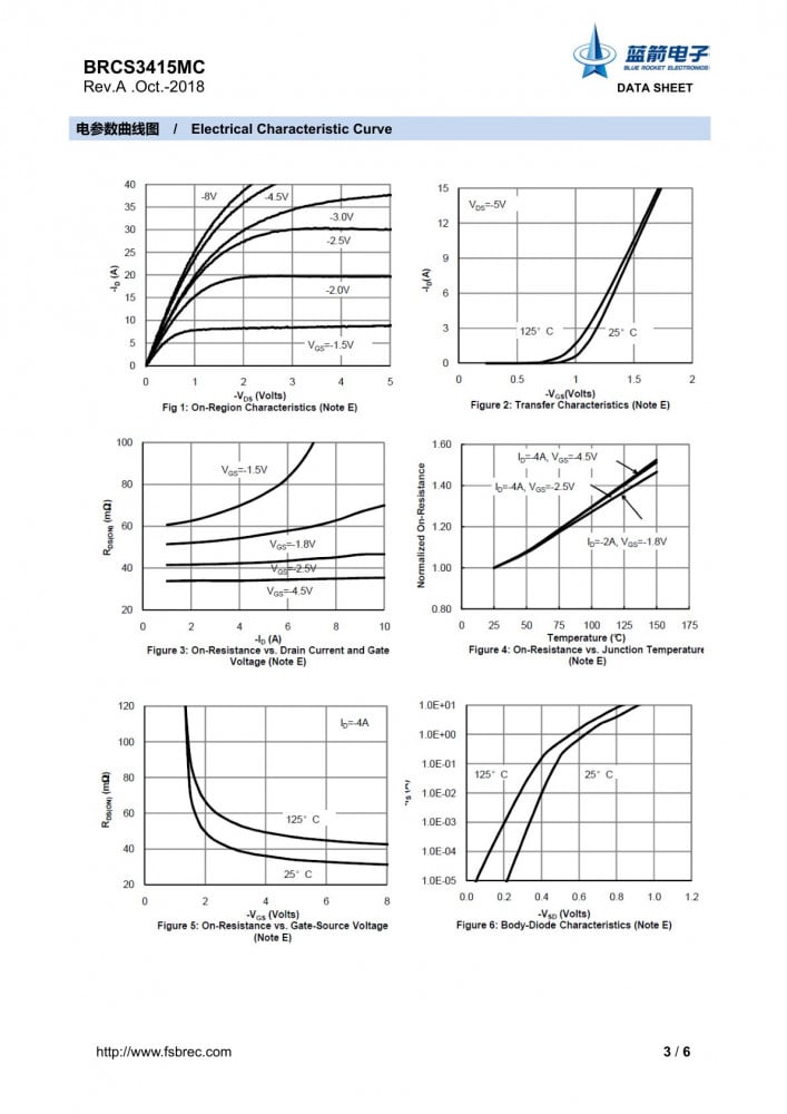 BRCS3415MC datasheet page 3