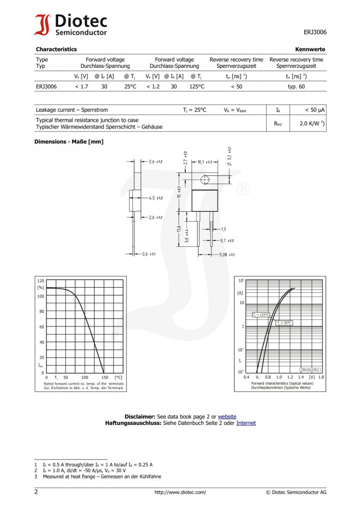 DIOTEC ERJ3006 datasheet page 2