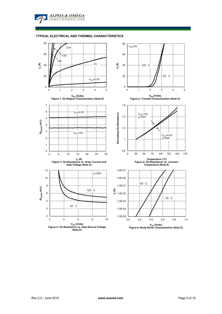 AOE6930 datasheet page 3