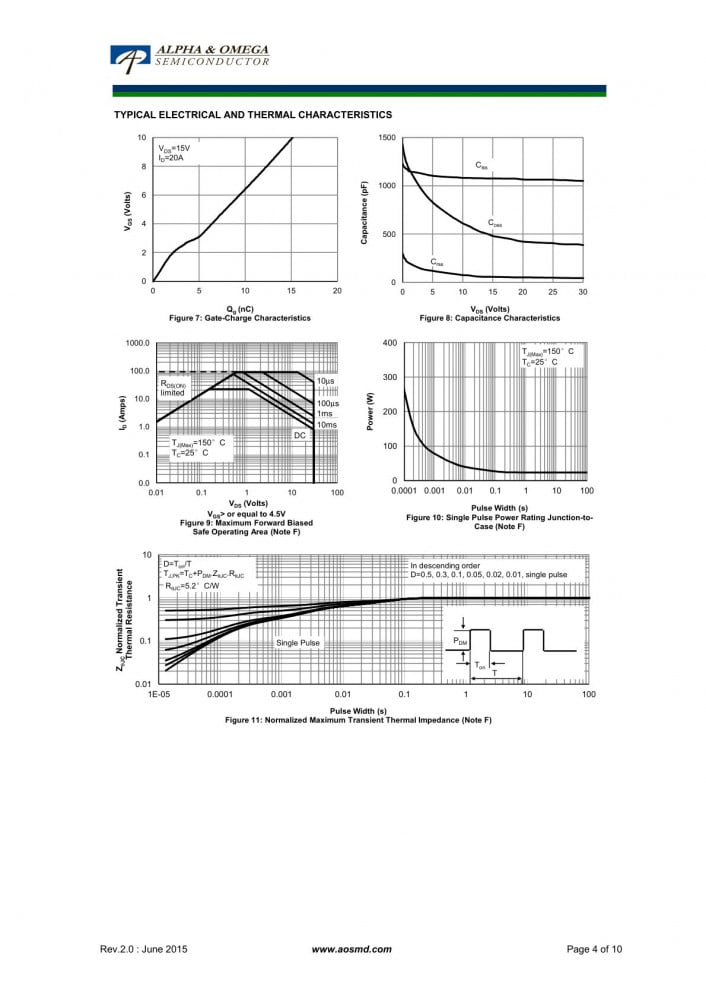 AOE6930 datasheet page 4