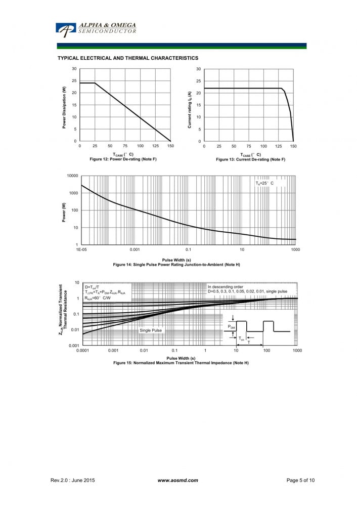 AOE6930 datasheet page 5