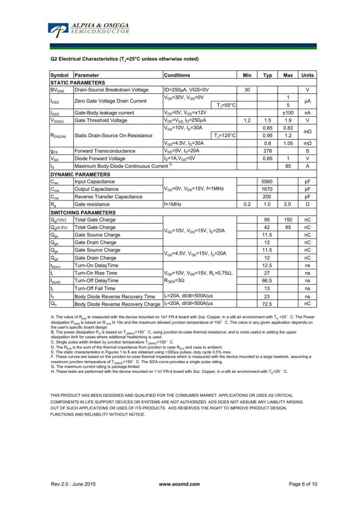 AOE6930 datasheet page 6