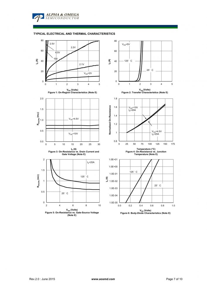 AOE6930 datasheet page 7