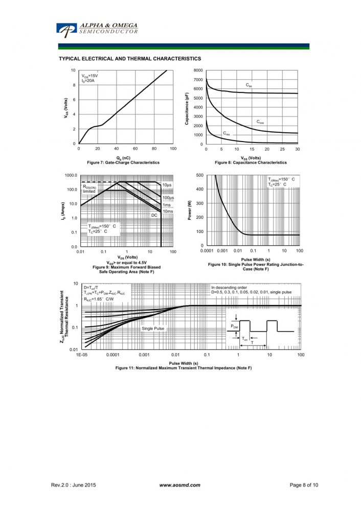 AOE6930 datasheet page 8