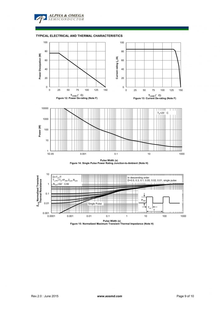 AOE6930 datasheet page 9