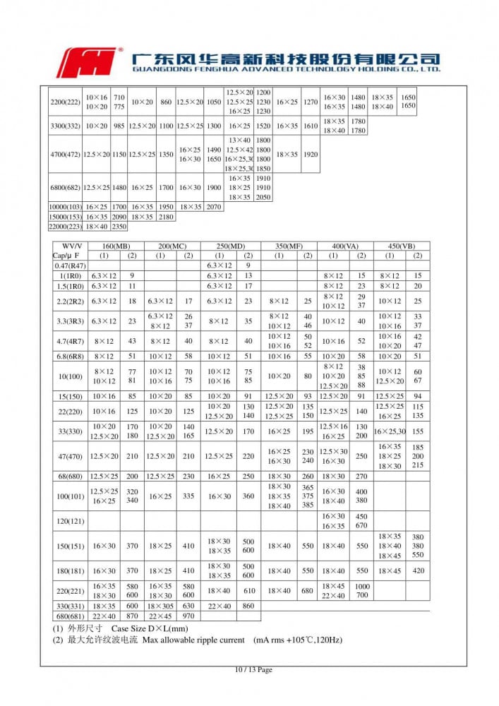 FH RX approval sheet page 10