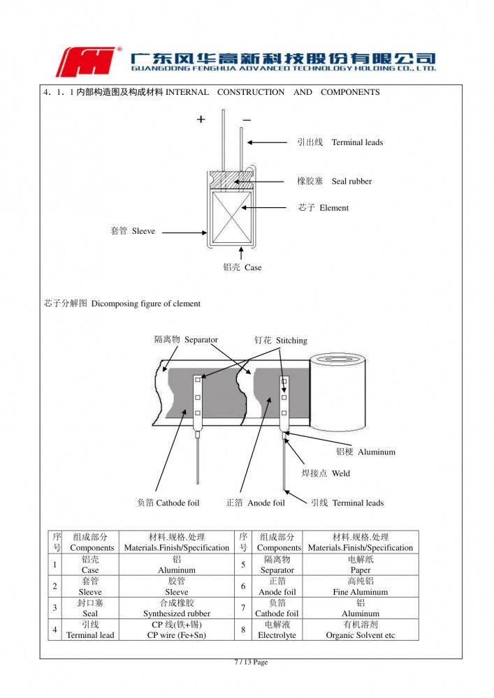 FH RX approval sheet page 7