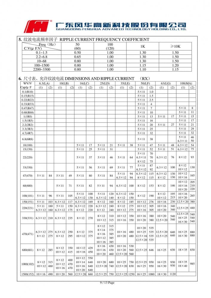 FH RX approval sheet page 9
