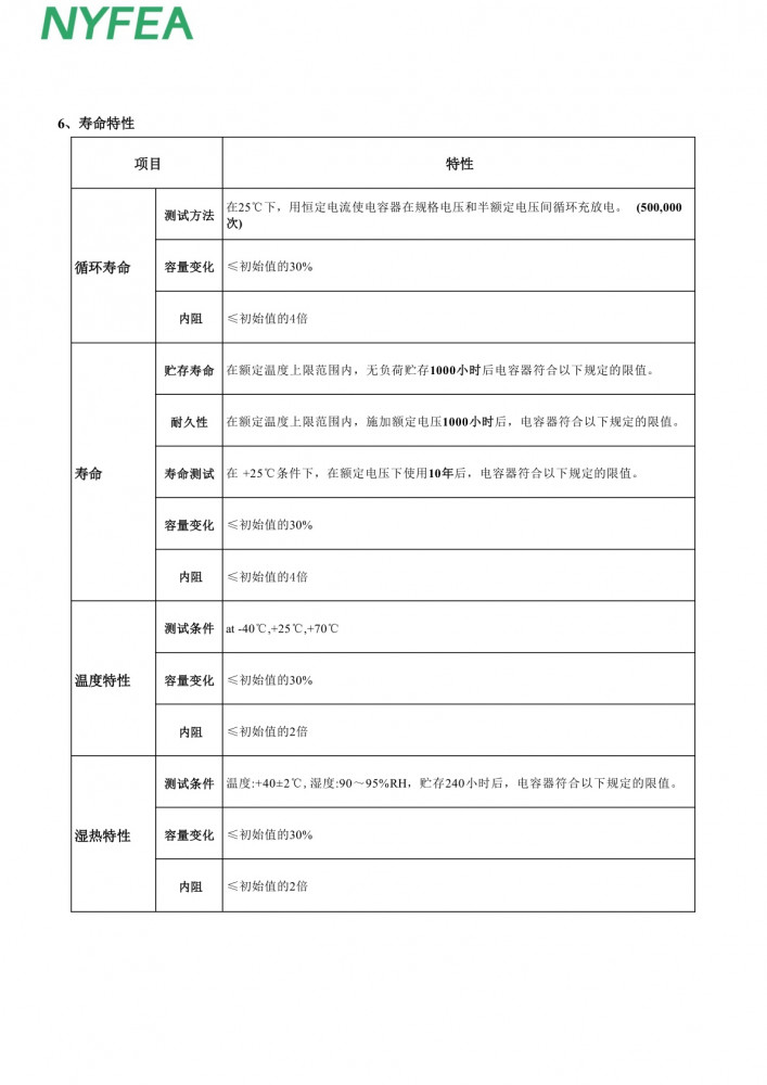 NM5R5L224S-PP150816 specification page 4