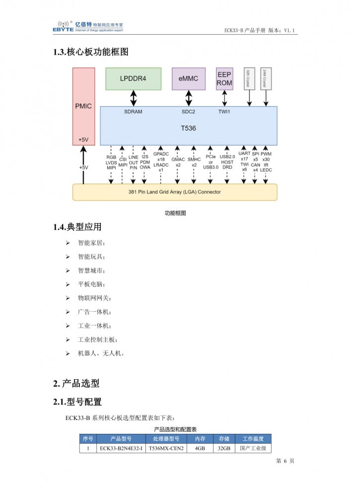 EBYTE ECK33-B product manual page 9
