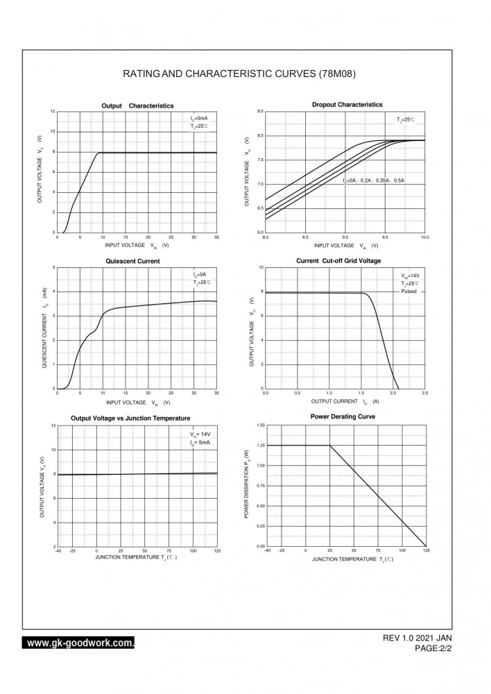GOODWORK 78M08 datasheet page 2