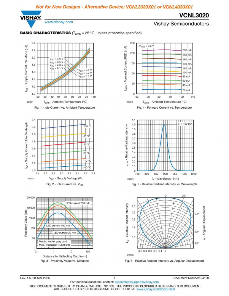 VCNL3020 datasheet page 3