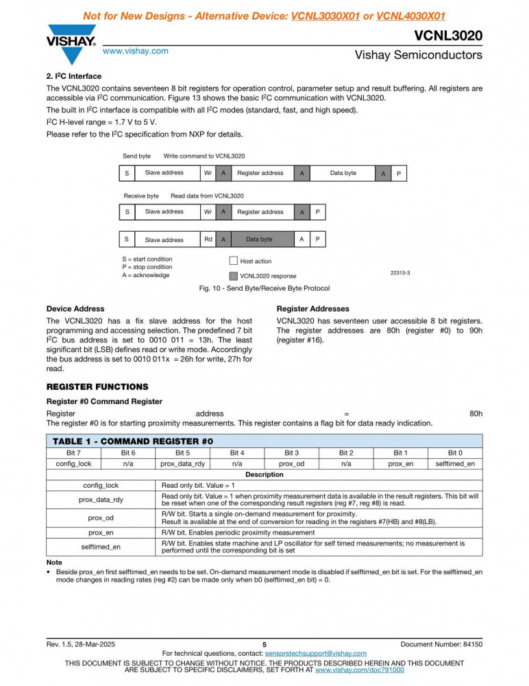 VCNL3020 datasheet page 5