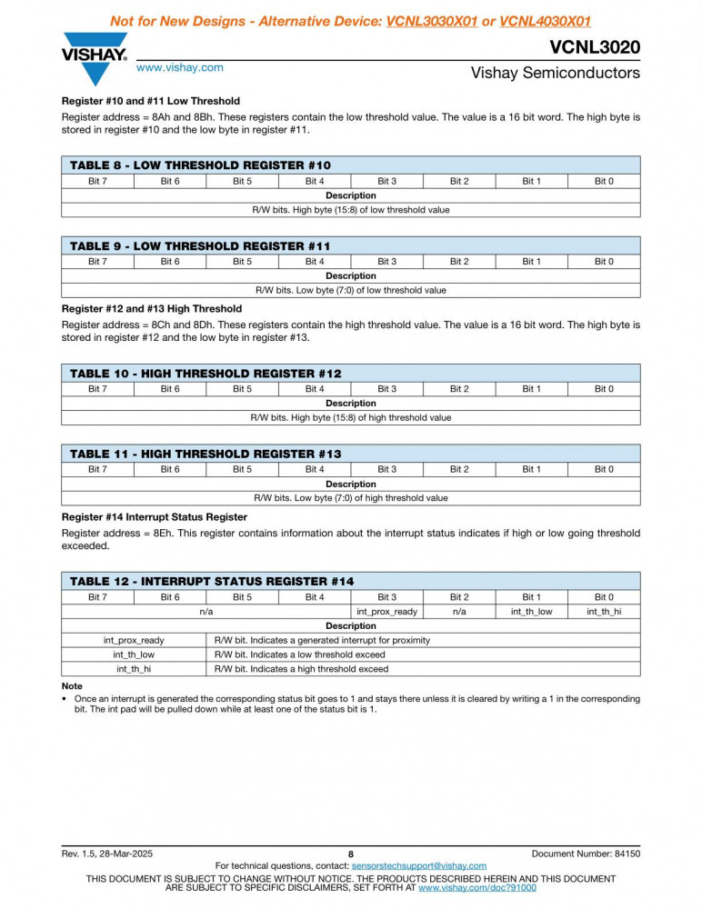 VCNL3020 datasheet page 8
