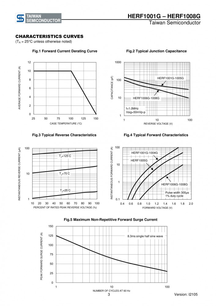 HERF1001G datasheet page 3