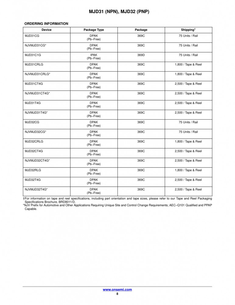 NJVMJD31CT4G datasheet page 8