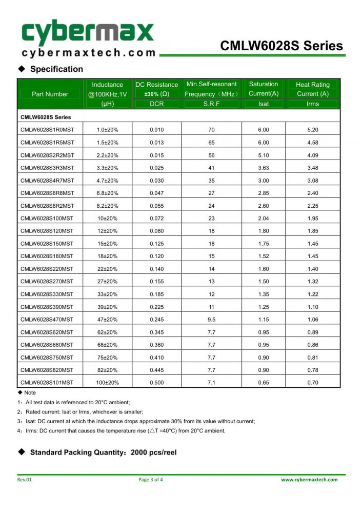 Cybermax CMLW6028S datasheet page 3