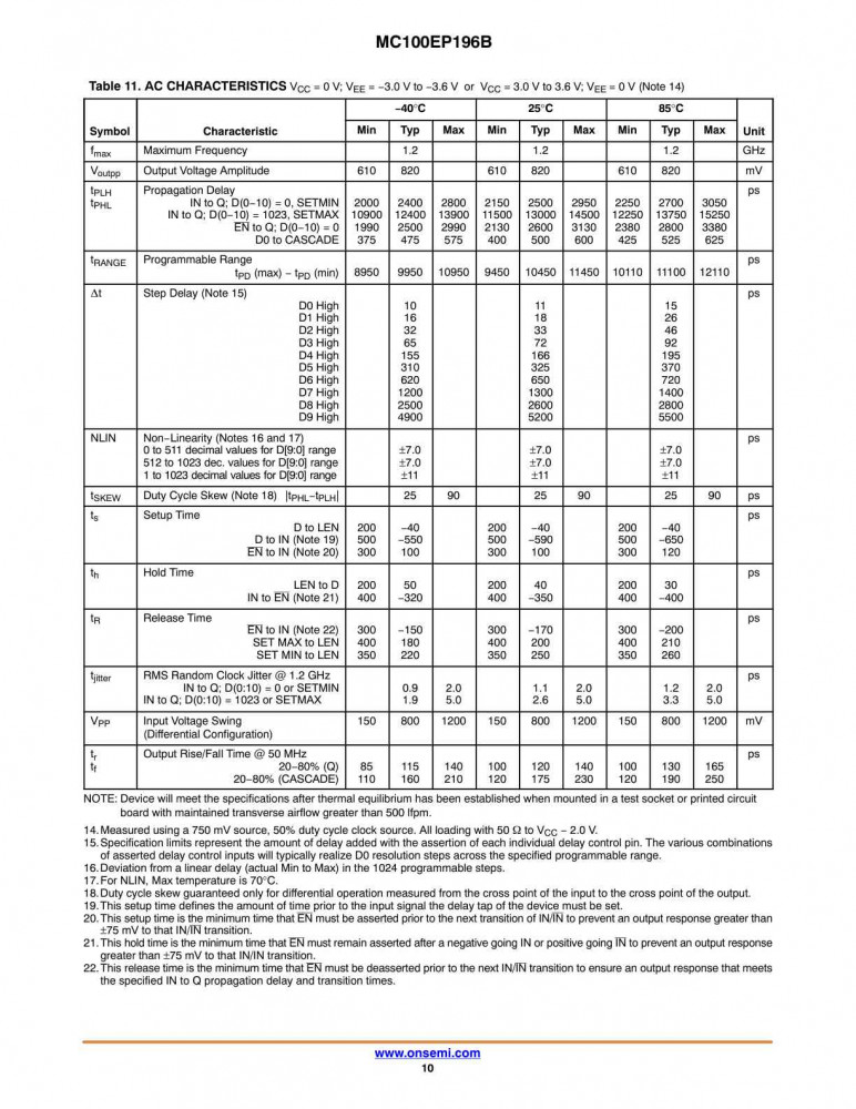MC100EP196B document page 10