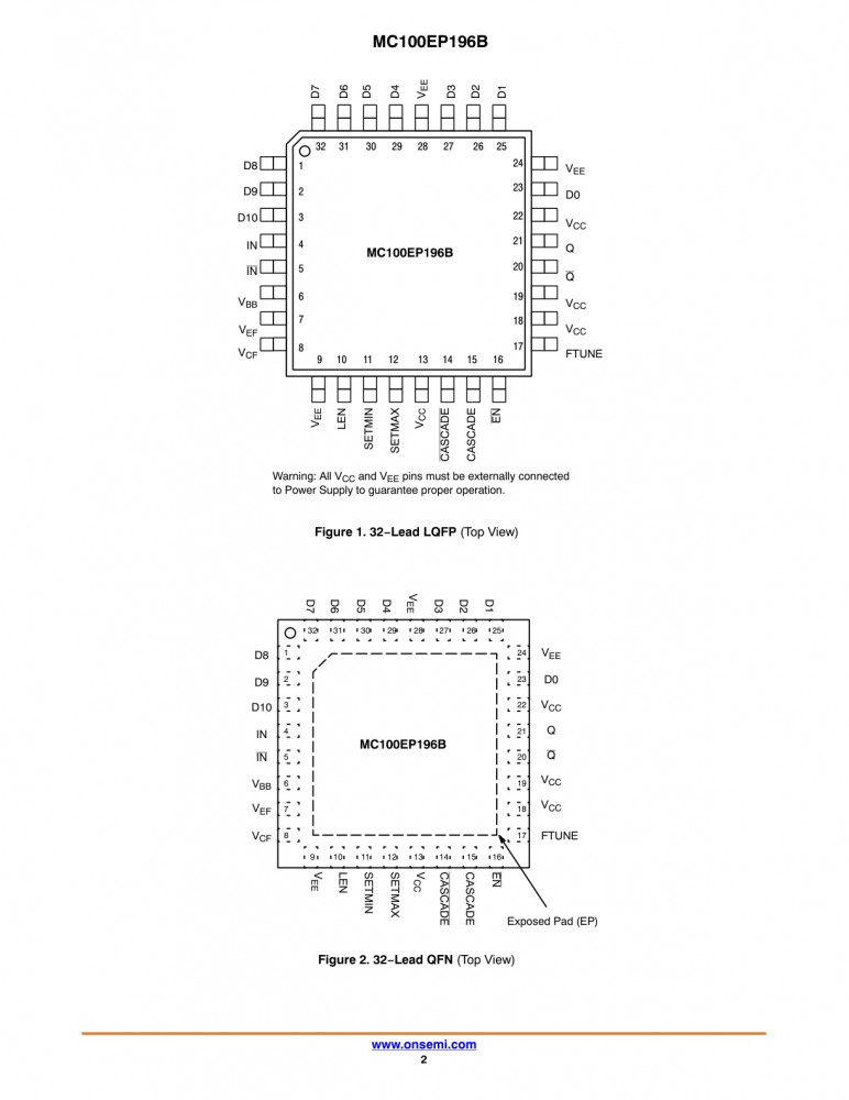 MC100EP196B document page 2